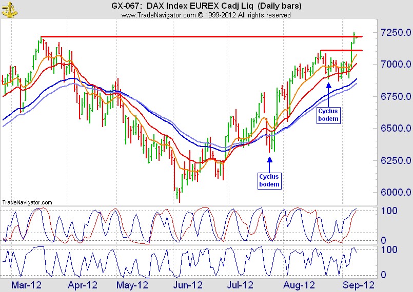 Trading dag update 10 september 2012