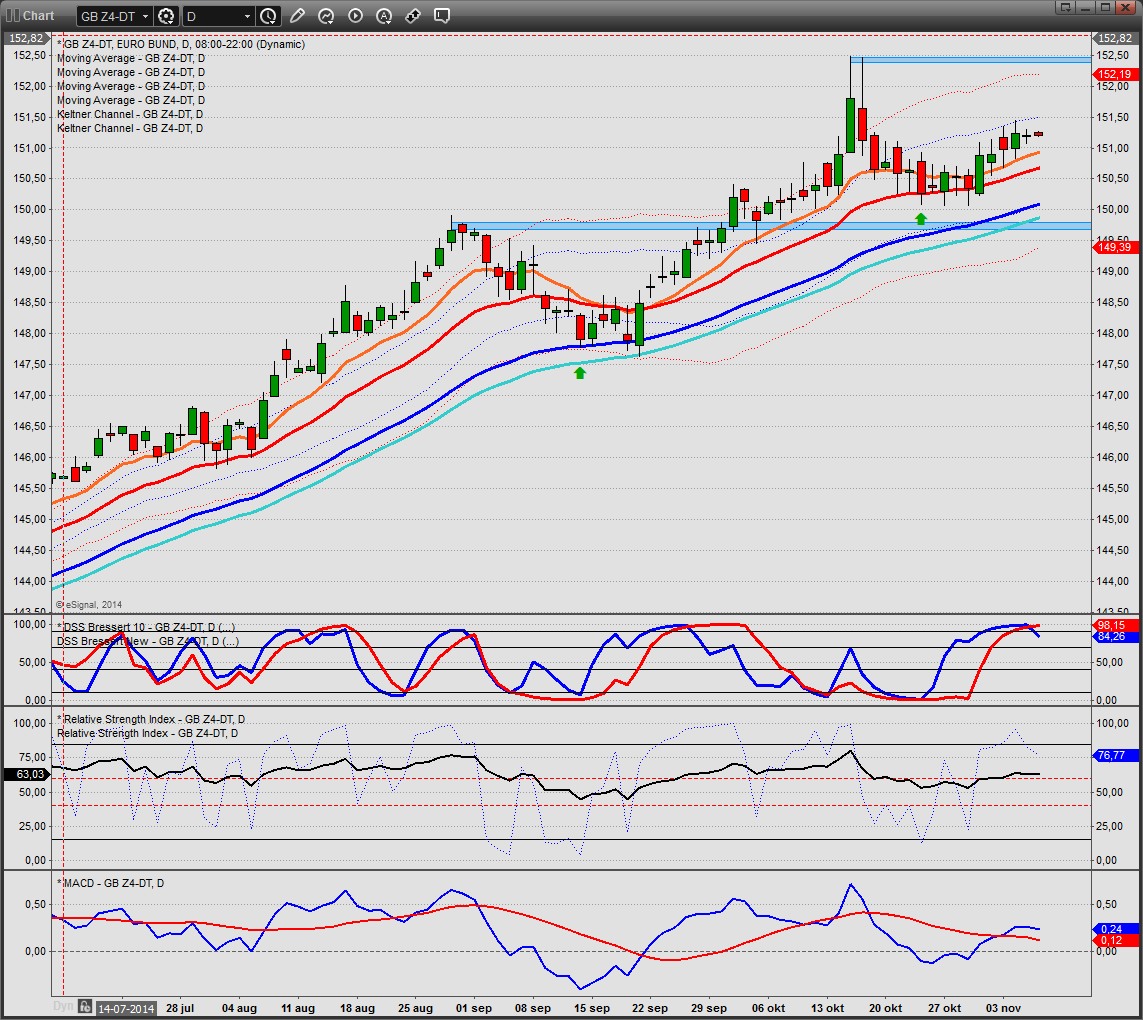 Trading dag update 6 november 2014
