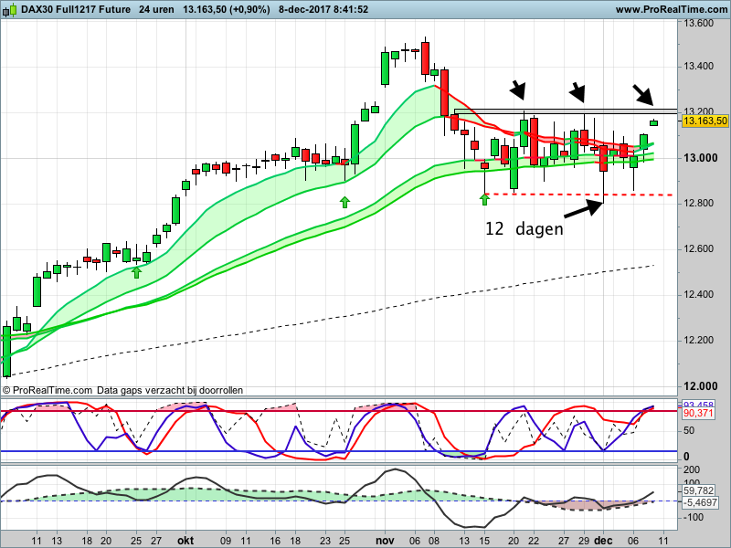 Trading dag update 8 december 2017 - Cyclustrader