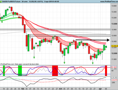 Trading dag update 2 maart 2018 - Cyclustrader